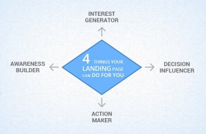Optimize a Landing Page with Better Call to Action Strategies