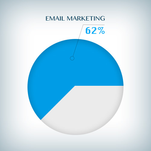 11 Tips to Make Your Email Marketing Successful This Year