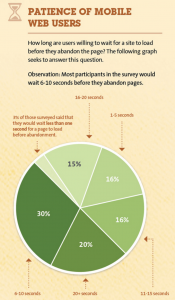 15 Ways To Increase Mobile Landing Page Conversion - Marketing Blog for ...