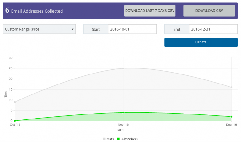 Win More Leads and Influence People with Conversion Rate Optimisation ...