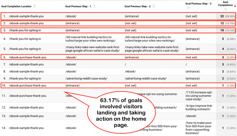 Win More Leads and Influence People with Conversion Rate Optimisation ...